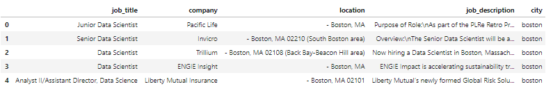 Come usare il NLP in Python: un pratico esempio passo-passo - Scienza ...